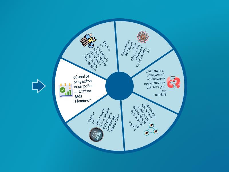 Cultura OCM - Spin the wheel