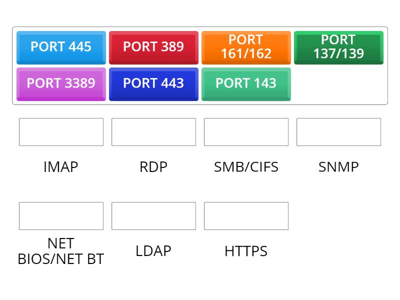 NETWORK PORTS AND PROTOCOL (LAST 7) - Match up