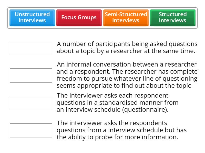 Research Methods - Interviews - Match up