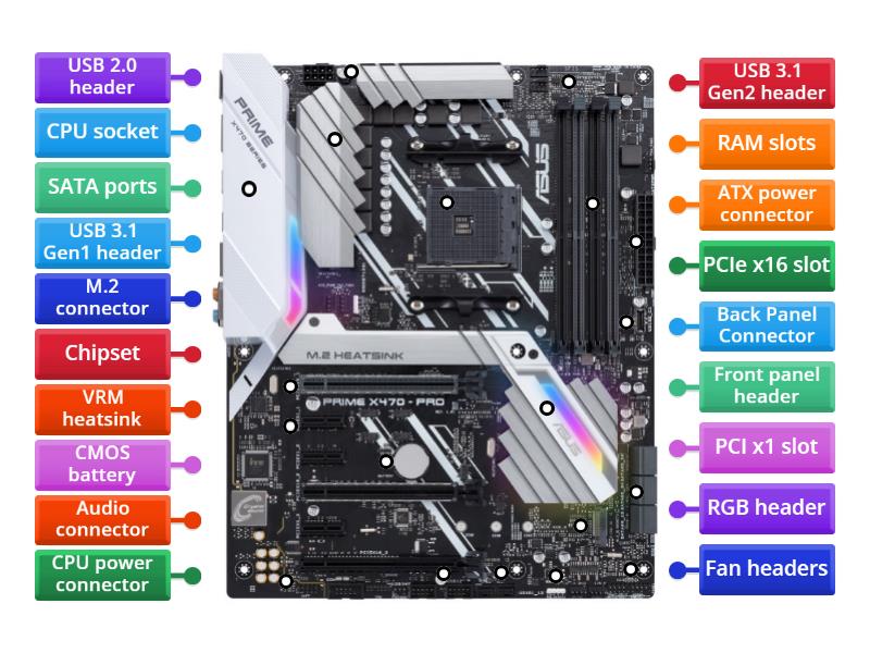 Parts of a Motherboard - - Labelled diagram