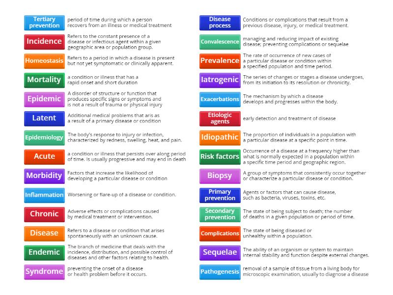 Intro to Patho Terminology - Unscramble