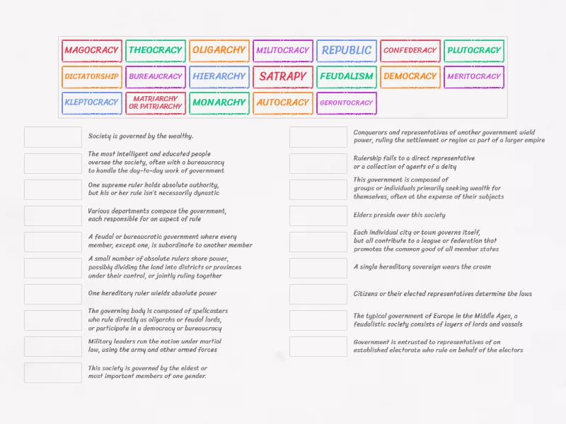 FORMS OF GOVERNMENT - Match up