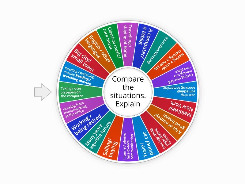 Comparison adjectives - Spin the wheel