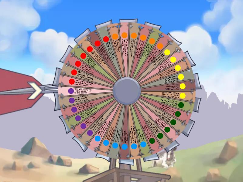 Blooms taxonomy - Spin the wheel