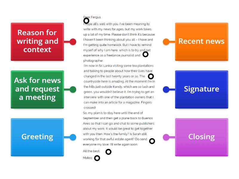 Parts of an email (B2.1) - Labelled diagram