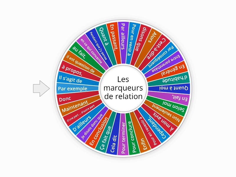 Faire preuve de cohésion - OF 27 - Spin the wheel