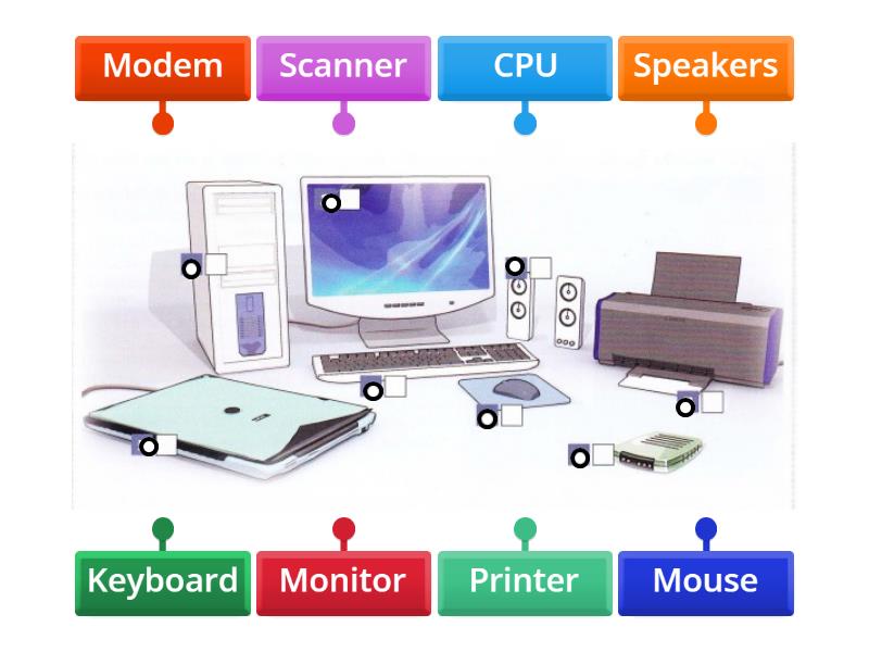 Parts of a computer - Labelled diagram