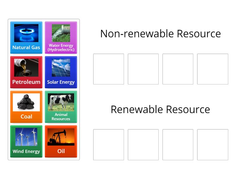 Examples Of Natural Resources - Group sort