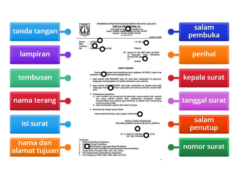 BAGIAN SURAT RESMI - Labelled diagram