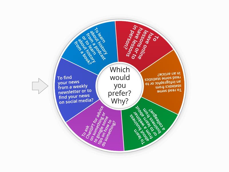 Learning - Preferences - Spin the wheel