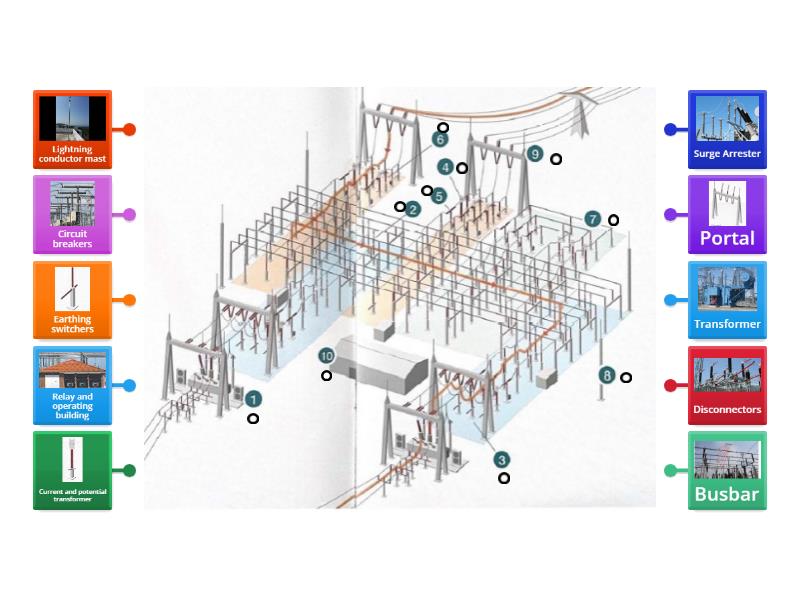 Substation Layout - Labelled diagram