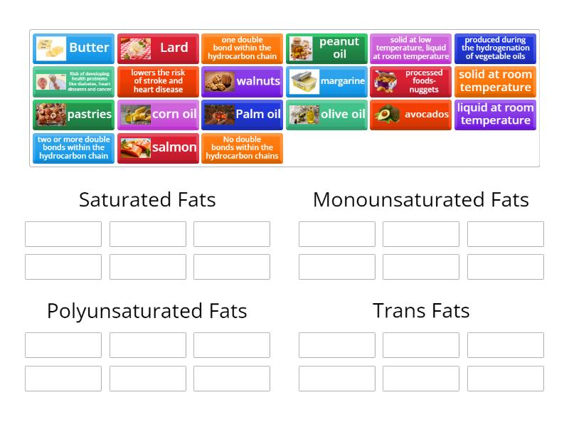 Types of Fats - Group sort