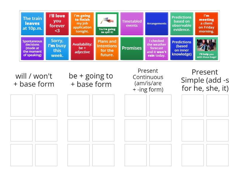 Business Resul Intermediate U5 Future Forms Review - Group sort