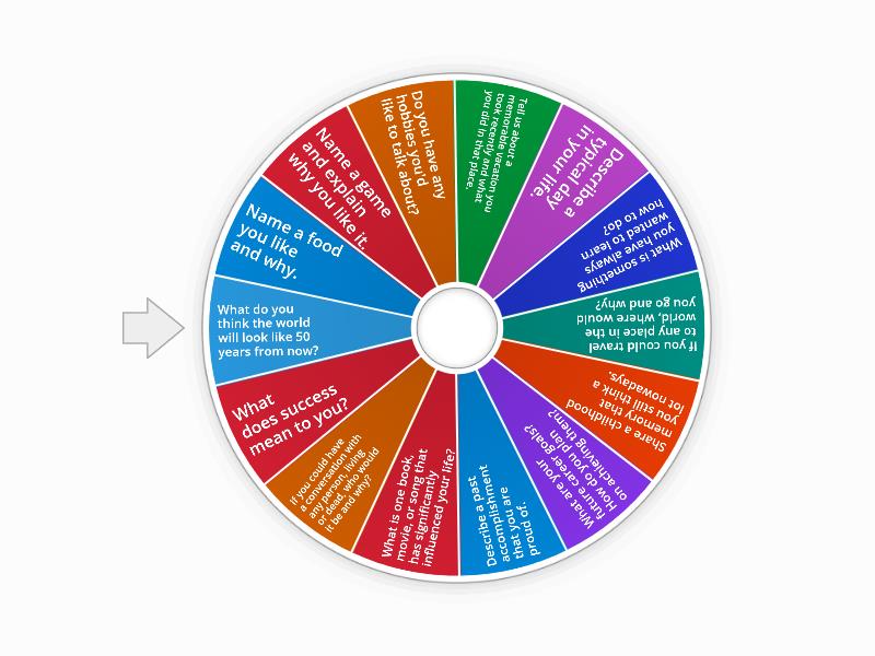 Ice-breaker activity - Spin the wheel