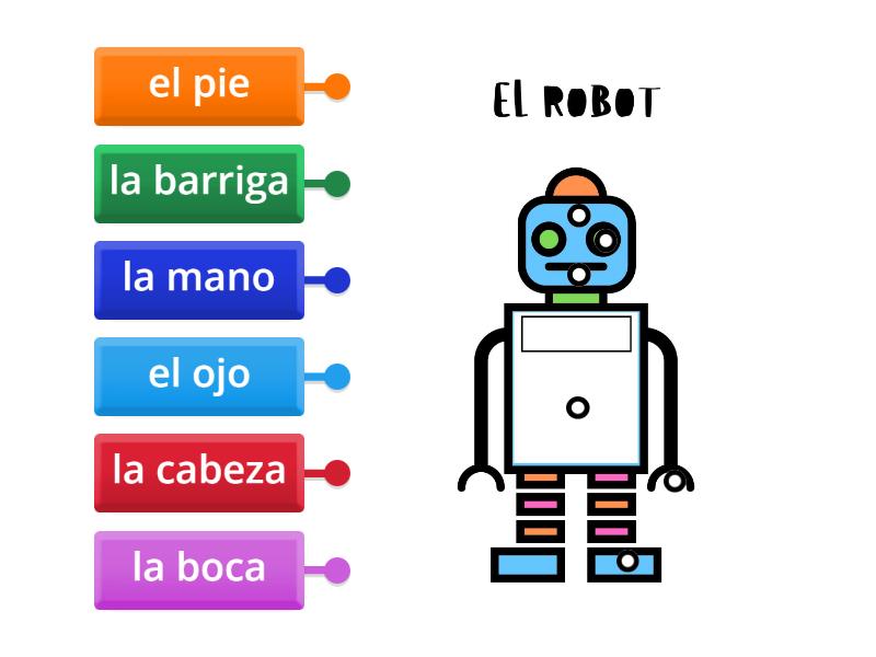 Las partes del cuerpo para describir un robot - Labelled diagram