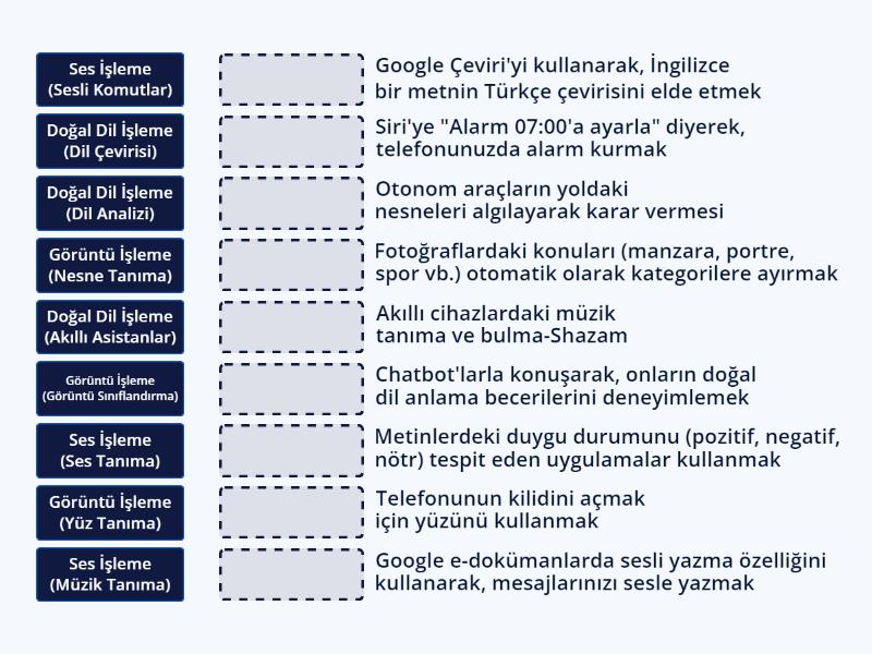 YAPAY ZEKA UYGULAMA ALANLARI - المطابقة YAPAY ZEKA UYGULAMA ALANLARI - المطابقة