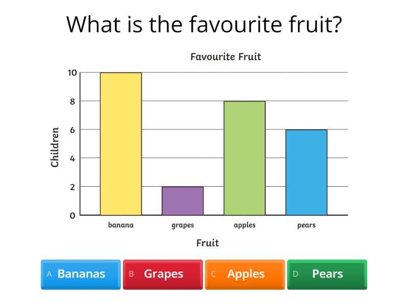 Reading Graphs and Charts - Quiz