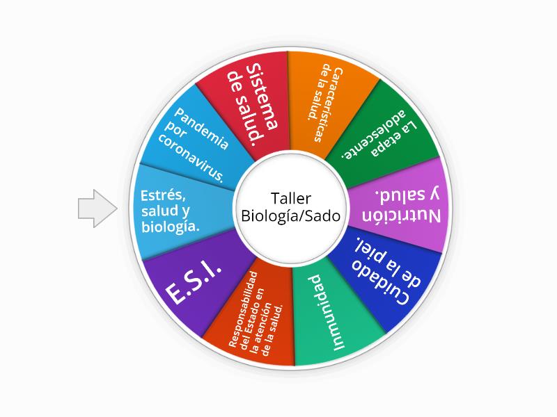 Taller cuidado del cuerpo y de la salud. - Random wheel