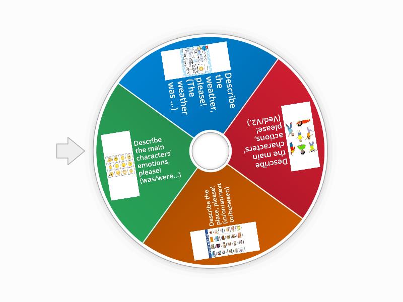 Picture sequencing randomizer - Spin the wheel