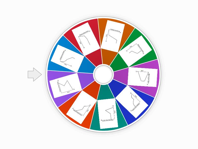 Graphs and Stories - Qualitative Graphs - Spin the wheel