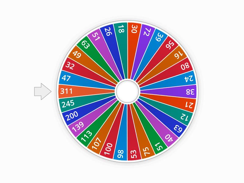 Recognising numbers to 100 - Spin the wheel