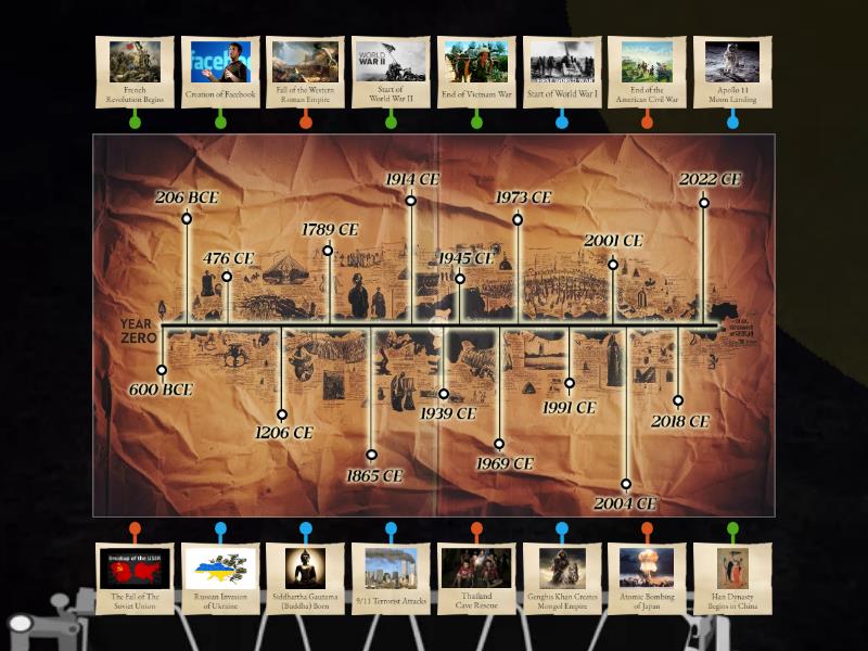 History Timeline Trivia! - Labelled diagram