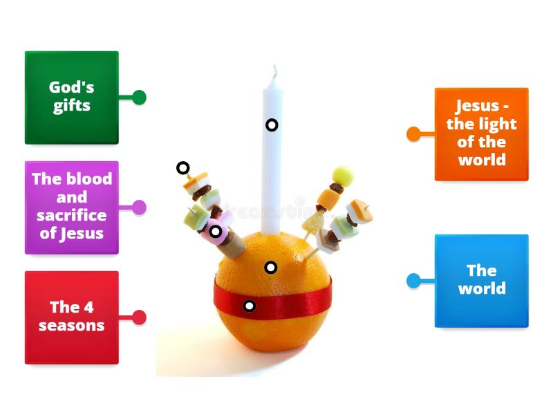 Christingle - Labelled diagram
