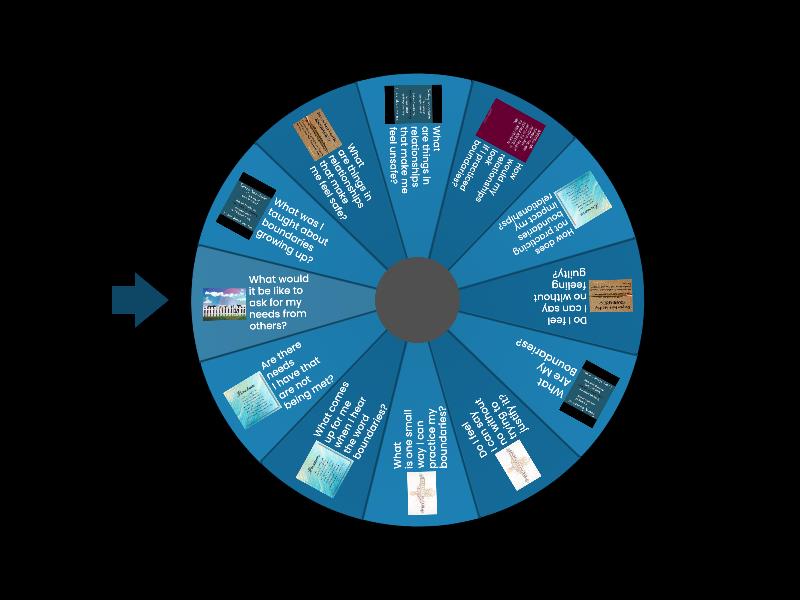 Boundaries Wheel - Spin the wheel