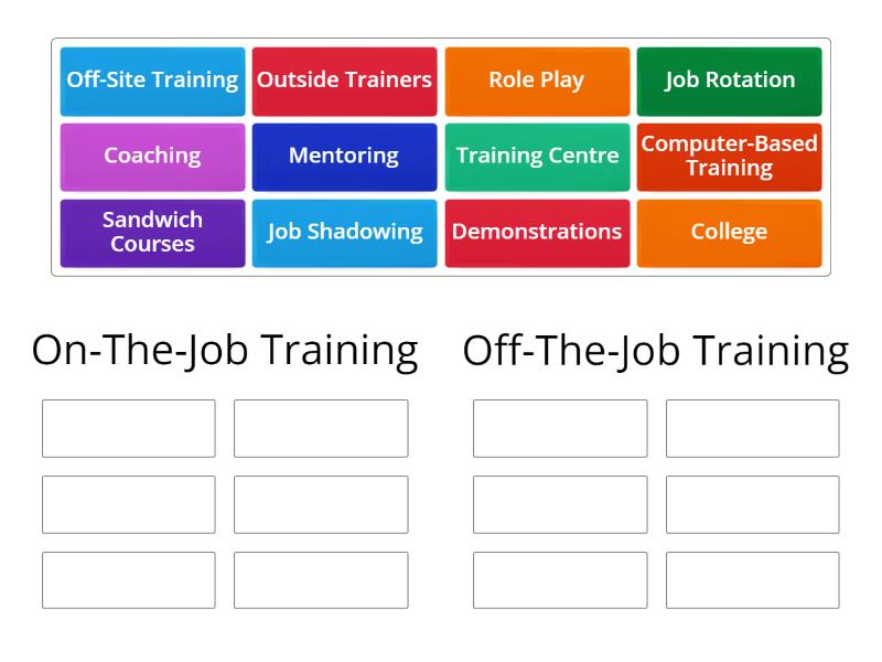 On-The-Job vs Off-The-Job Training - Group sort