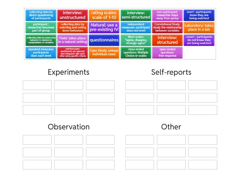 Research Methods - Group sort