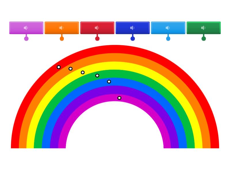 Rainbow: Colours - Labelled diagram