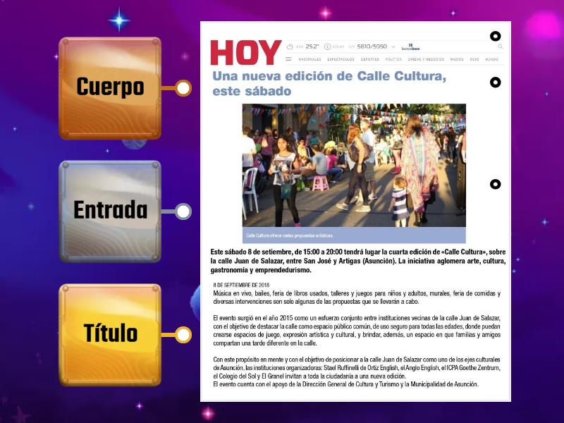 Estructura de la noticia. - Labelled diagram