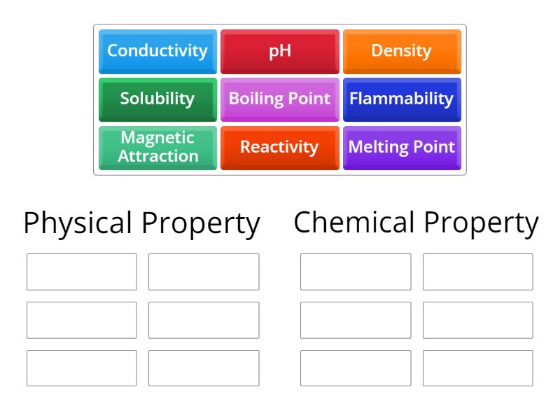 Physical or Chemical? - Group sort