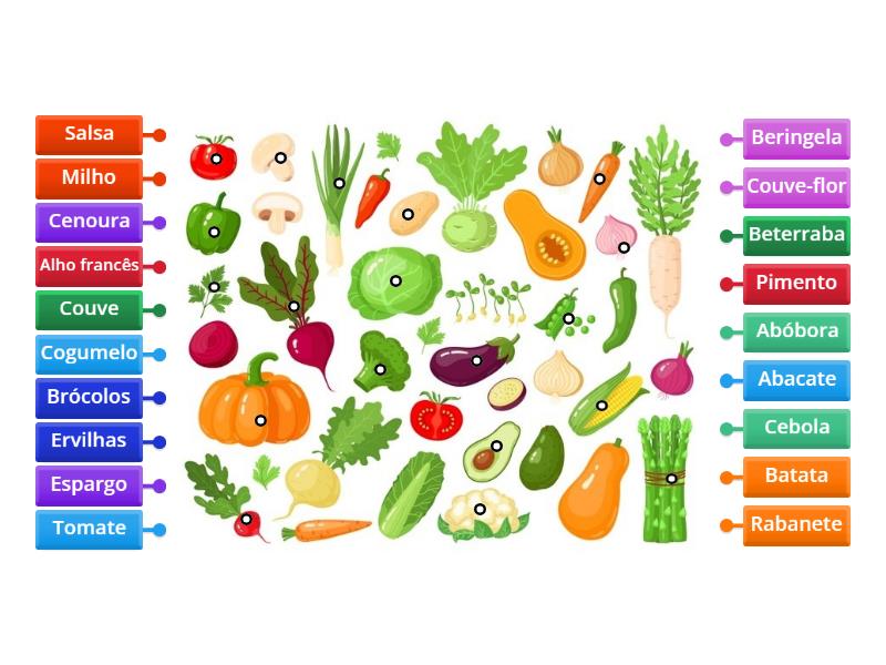 Legumes (A1.2) - Labelled diagram