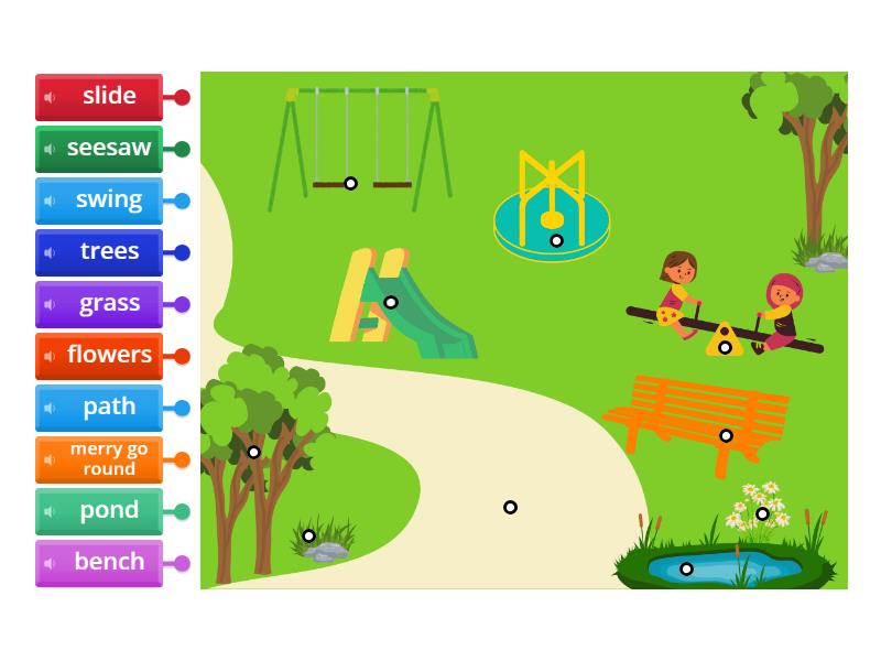 The Park - Labelled diagram