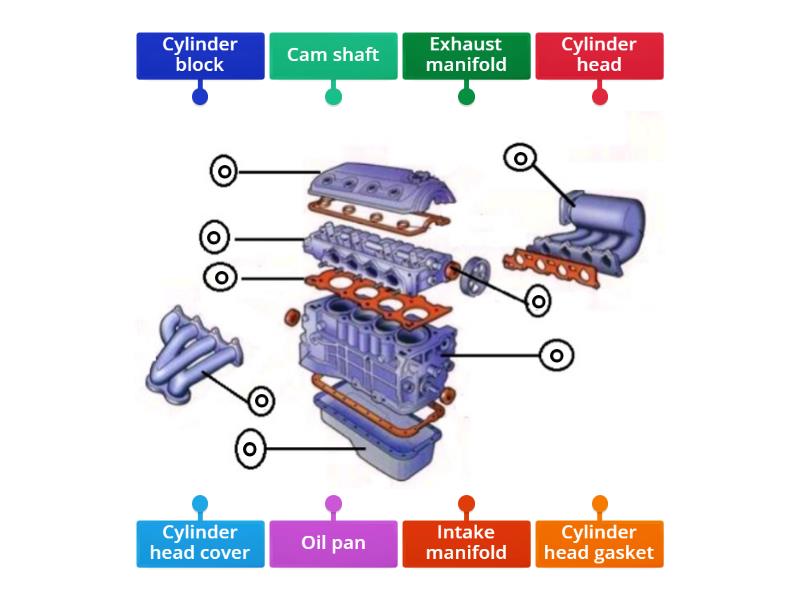 Engine Components - Labelled diagram