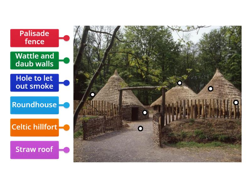 Celtic Hill fort - Labelled diagram