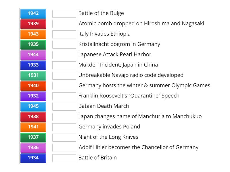 WW2 TIMELINE - Match up