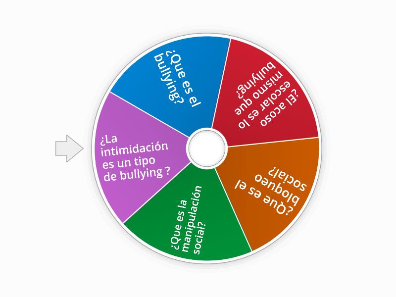 REGLA DEL BULLYING - Spin the wheel