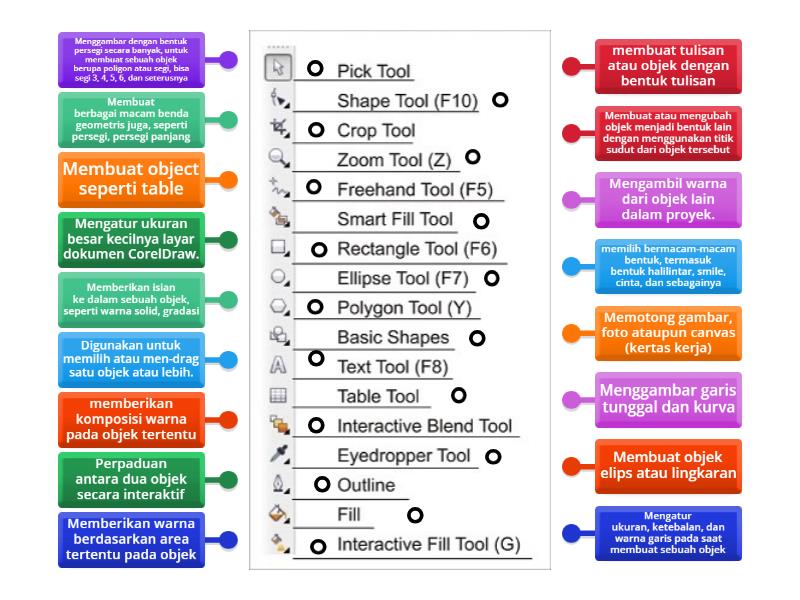 Pengenalan Tool Corel Draw - Labelled diagram