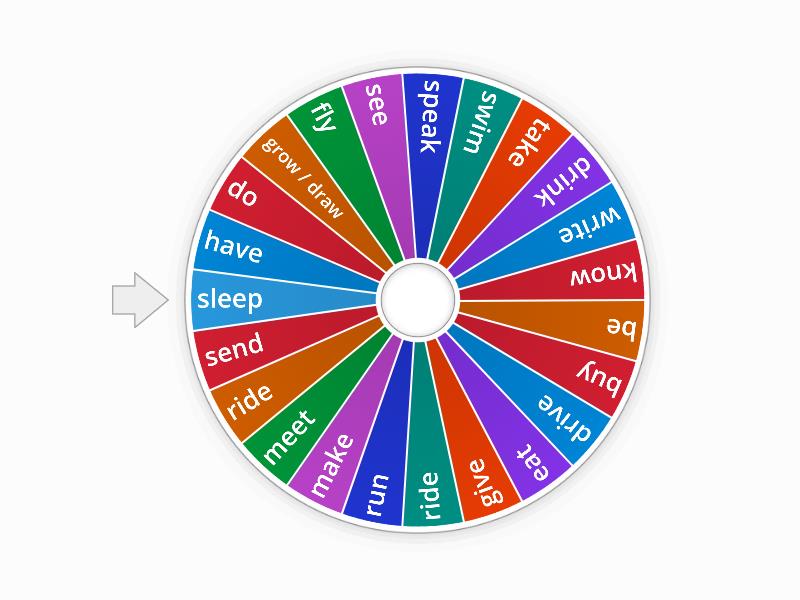 Irregular verbs - Random wheel