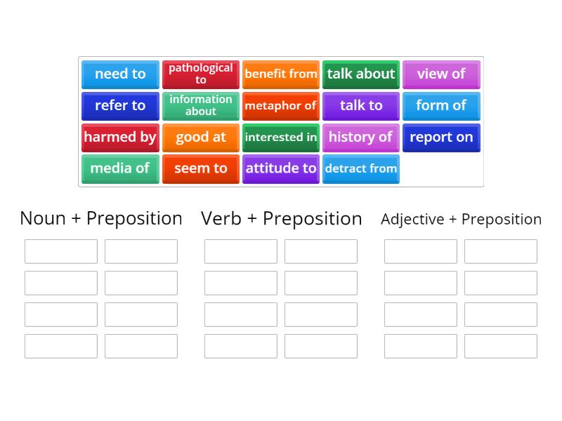 Types of Collocations with Dependent Prepositions - Group sort