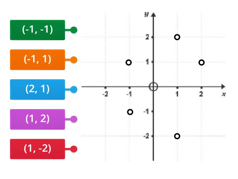 Label Coordinates - Labelled diagram