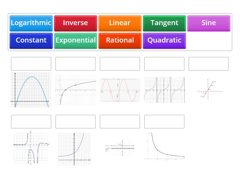Identifying functions by their shape - Une las parejas