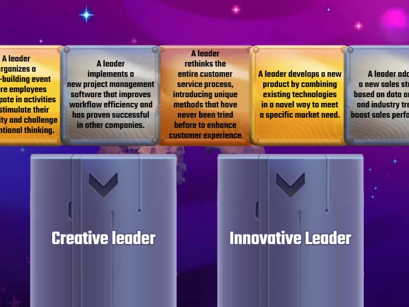 Creative Vs. Innovative Leadership - Speed sorting