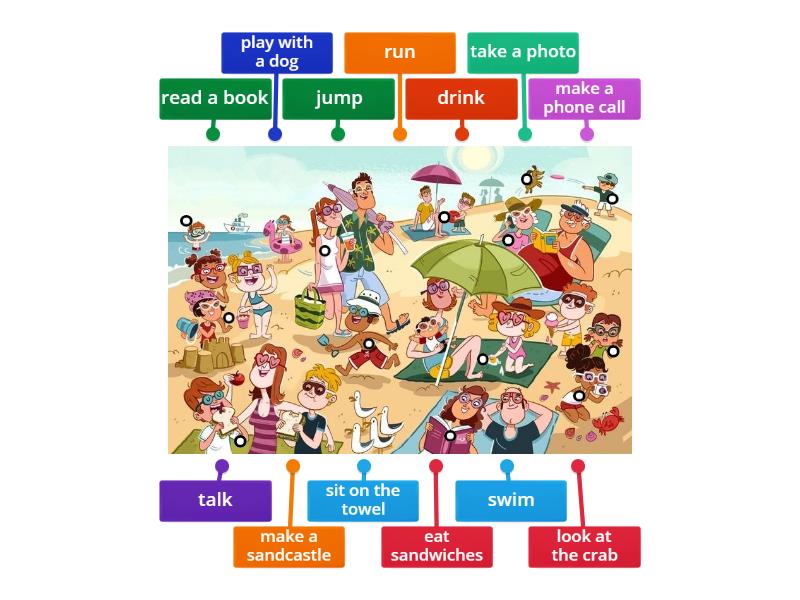Present Continuous What are they doing? - Labelled diagram