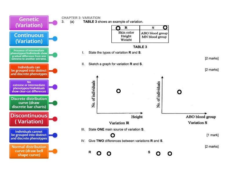 Continuous and discontinuous variation - Labelled diagram
