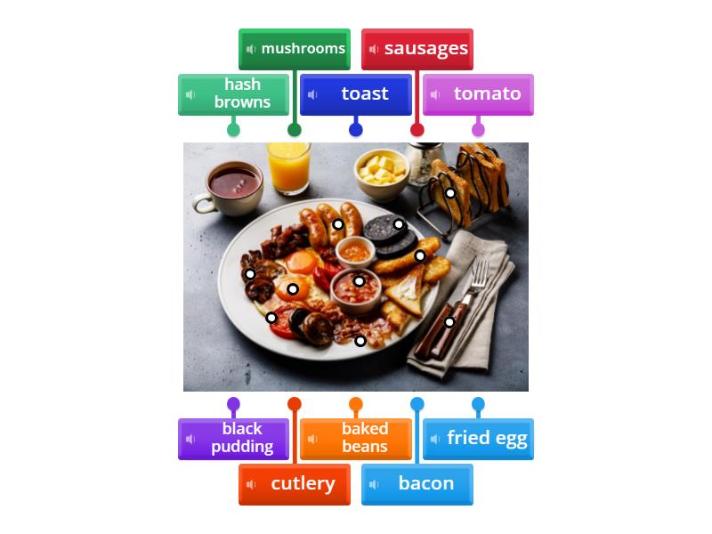 English Breakfast - Labelled diagram