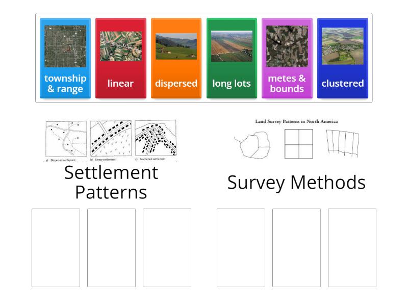 5.2 Settlement Patterns & Survey Methods - Group sort