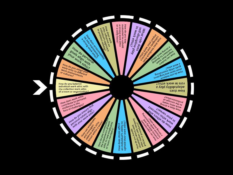3. Work ethics - Spin the wheel